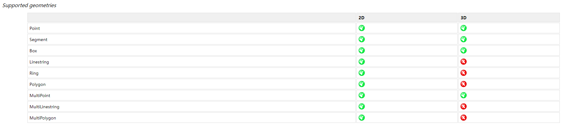 SLAM本质剖析-Boost之Geometry函数大全(一)_boost.geometry-CSDN博客
