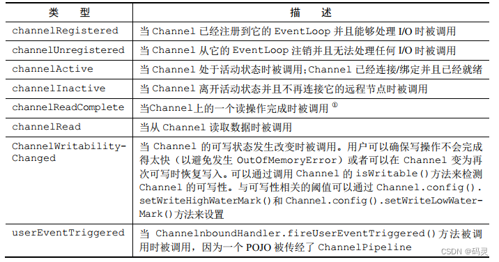 io.netty学习（四）ChannelHandler_channelhandler.sharable-CSDN博客