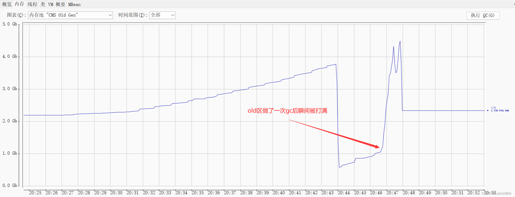 为了记录P98导致系统崩了？_cpu采用p98 峰值为衡量标准-CSDN博客