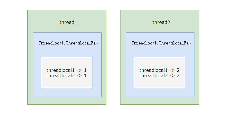JUC第二讲：Java并发理论基础：Java内存模型（JMM）与线程-CSDN博客