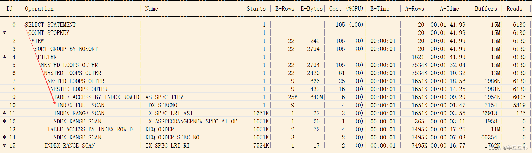 （oracle）sql优化基础（三）：看懂执行计划顺序oracle执行计划执行顺序 Csdn博客 4349
