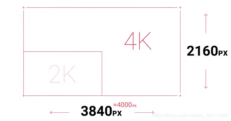 MEMC插帧技术及屏幕分辨率的各种别称：VGA、WVGA、QHD、UHD、360P、720P、2K、4K_vga 2k-CSDN博客