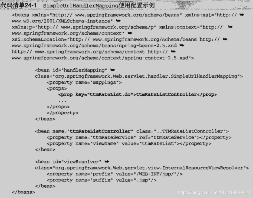 Spring2.x——Spring MVC_pathwithinhandlermapping-CSDN博客