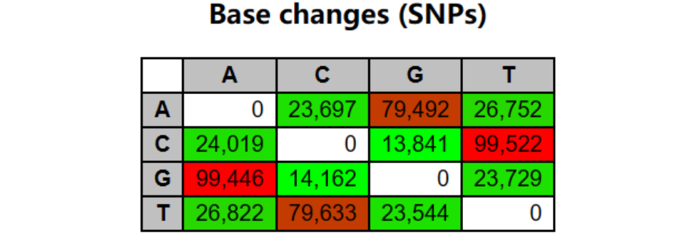 利用snpEff对基因型VCF文件进行变异注释的详细方法_snpeff注释vcf-CSDN博客