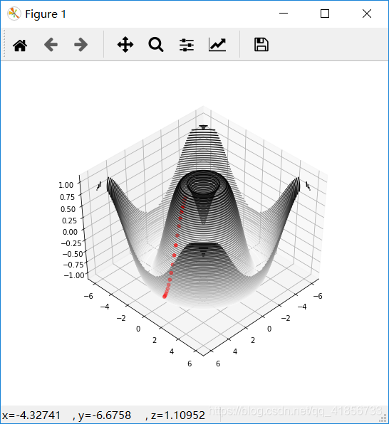 【python】梯度下降法可视化学习过程记录（matplotlib绘制三维图形、ipywidgets包的使用等）matplotlib 三维曲面 梯度下降 Csdn博客