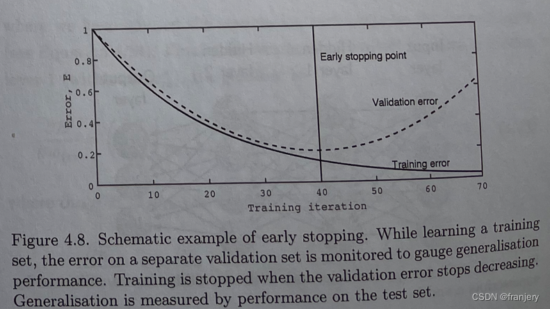 Chapter 4(2)—————Backpropagation Algorithm_high-order back-propagation algorithm-CSDN博客