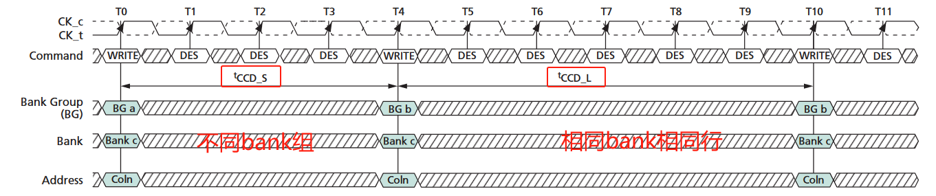 DDR4的读写时序_ddr4读写时序-CSDN博客