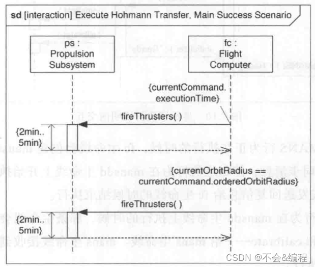 第七章：Sysml之序列图-CSDN博客