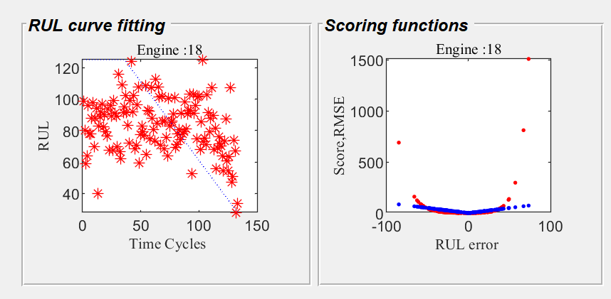 使用改进的在线顺序极限学习机预测飞机发动机剩余使用寿命RUL(Matlab代码实现）_发动机寿命预测数据-CSDN博客