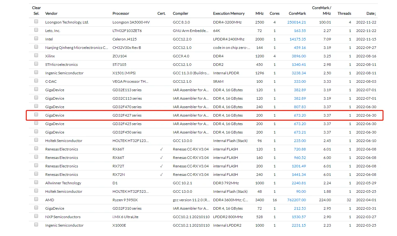 【GD32F427开发板试用】-05-GD32F427移植Coremark_coremark软件包下载-CSDN博客
