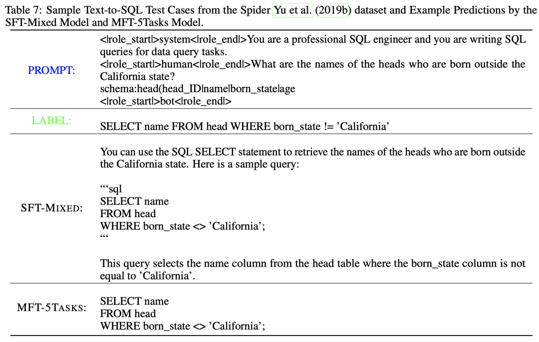 干货！MFTCoder论文多任务微调技术详解-CSDN博客