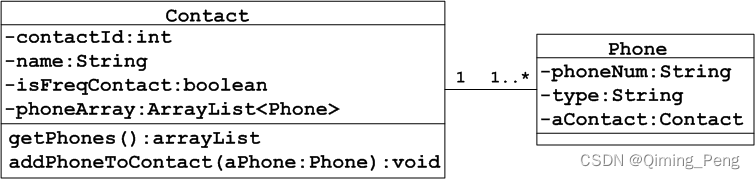 2023年民大22级电信Java 练习6类间双向关联关系的实现－Contact与Phone类_民大实验6电信-CSDN博客