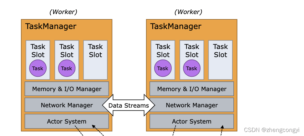Flink(十一)：Parallelism 、Slot 简介_flink parallelism-CSDN博客