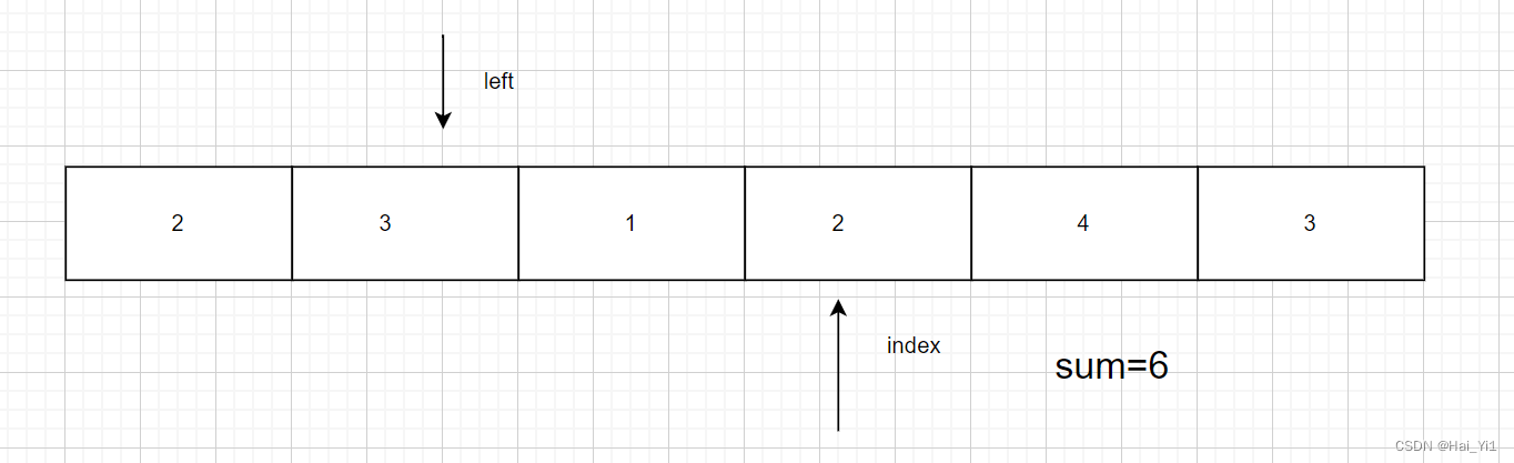 代码随想录算法训练营第二天|LeetCode977 有序数组的平方 LeetCode209 长度最小的字符串 LeetCode59 螺旋矩阵II 以及数组总结-CSDN博客