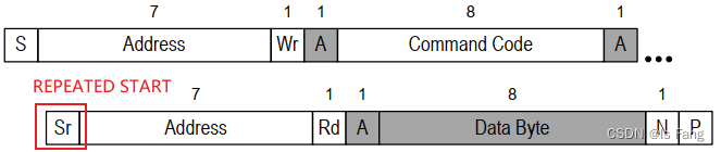 LinuxI2C应用编程——I2C-Tools的使用_i2ctool-CSDN博客