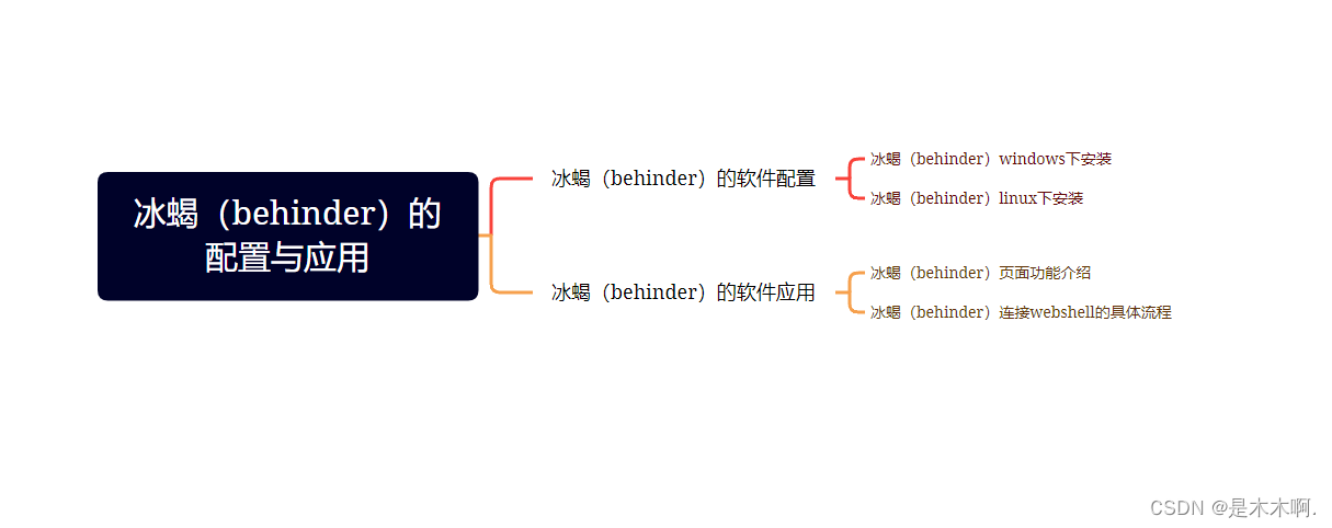 冰蝎软件的配置与应用-CSDN博客