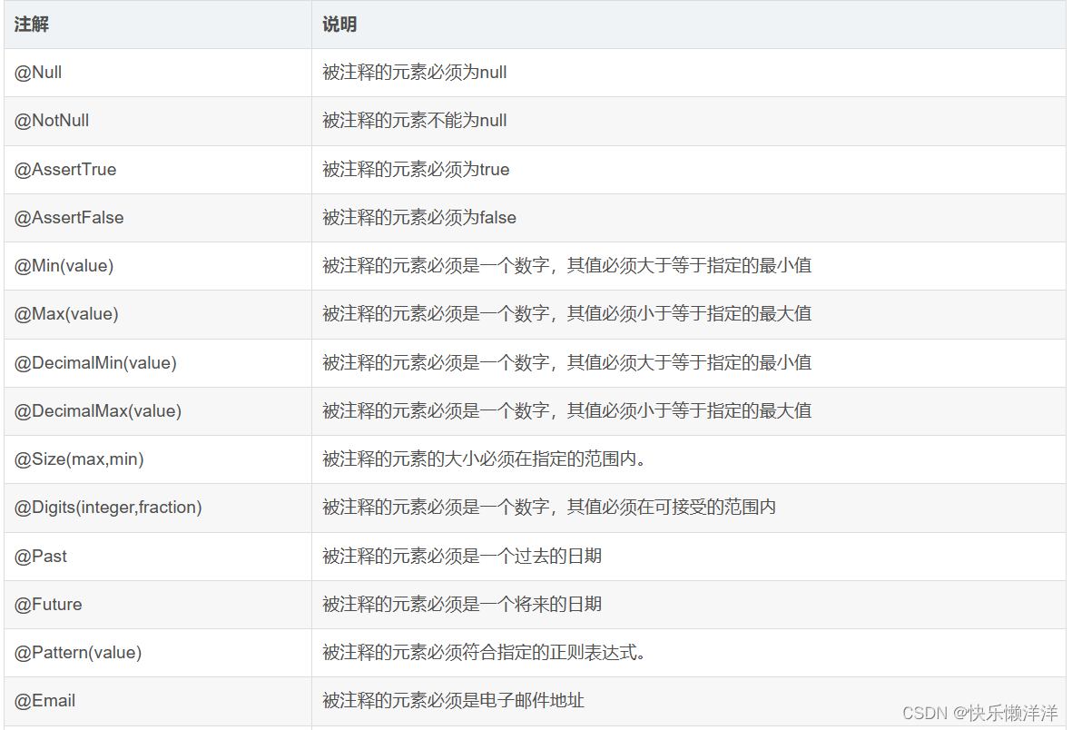 详细教程 Java校验，notnull Notempty Notblankjava Notnull 判断集合 Csdn博客 