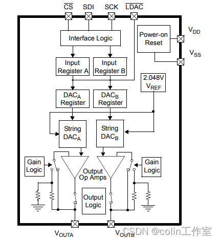 基于FreeRTOS+STM32CubeMX+LCD1602+MCP4822的12位DAC数模转换器Proteus仿真_Proteus仿真应用设计-CSDN专栏