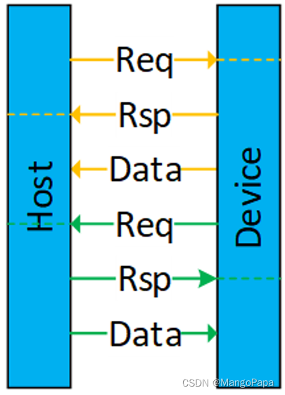 CXL.cachemem 简介（背景&通道）_cxl.mem-CSDN博客