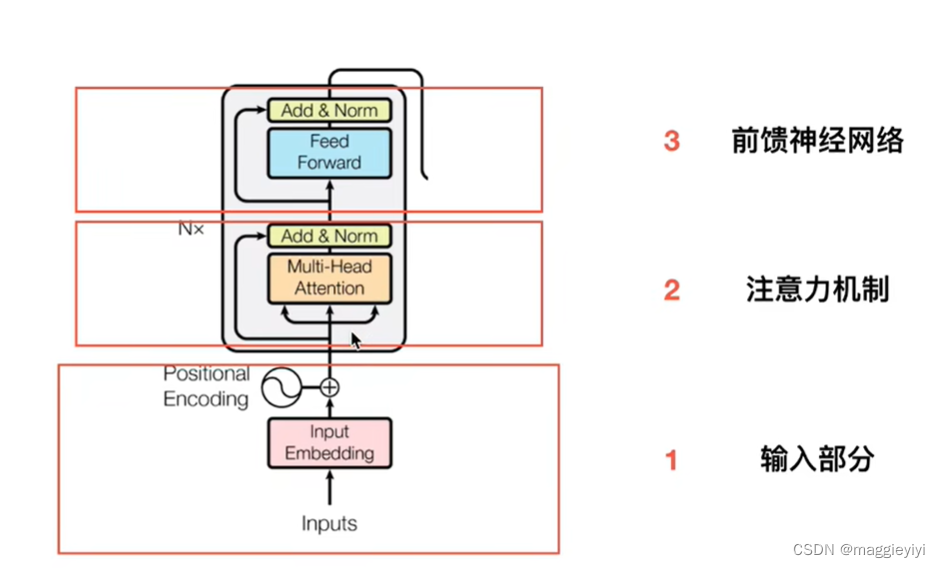 Transformer——位置编码器&&Embedding_embedding transformer-CSDN博客