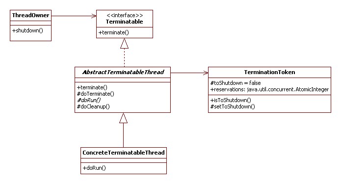 java结束多线程_《JAVA多线程编程实战指南》之Two-phase Termination(两阶段终止)模式...-CSDN博客