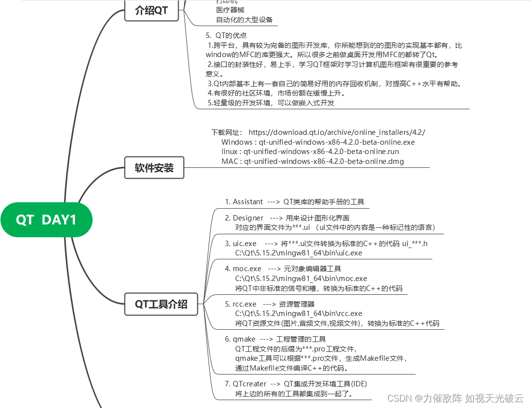 创建Qt登录页面,-CSDN博客