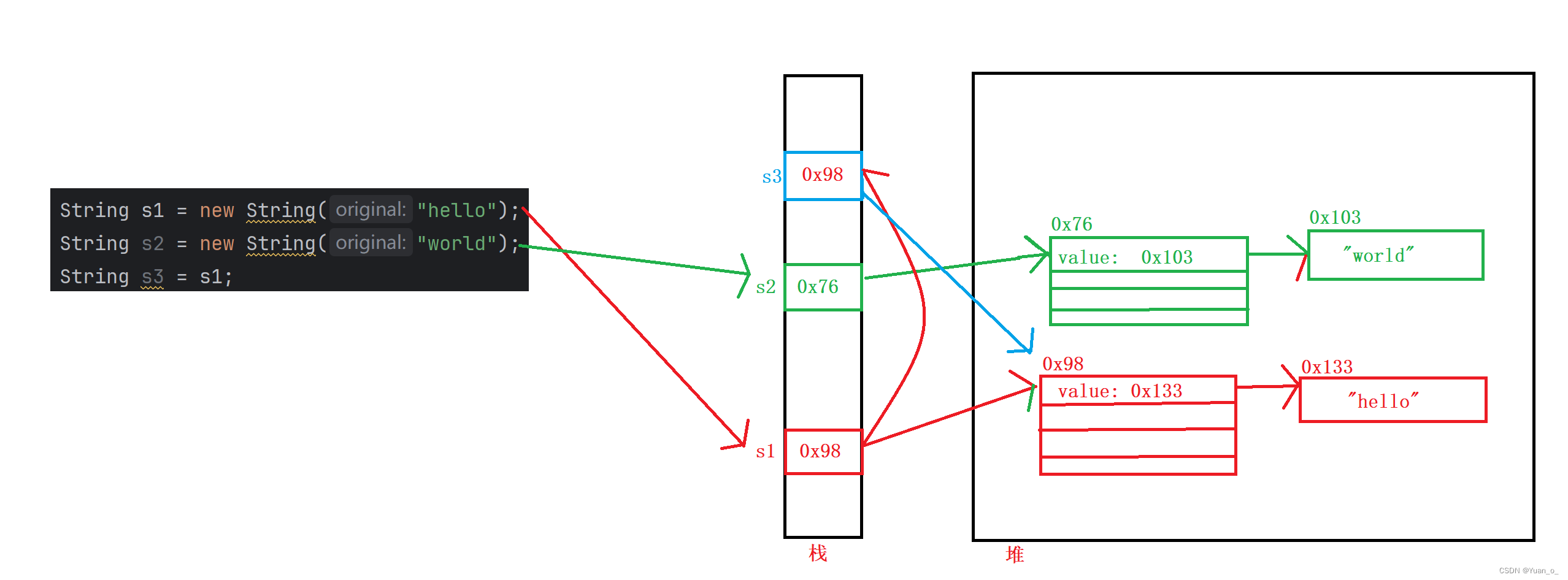 Java——String 类详解_java string...-CSDN博客