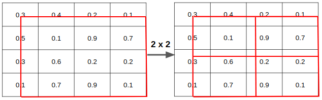 PyTorch 加载 Mask R-CNN 预训练模型并 fine-tuning_mask rcnn的pytorch代码-CSDN博客