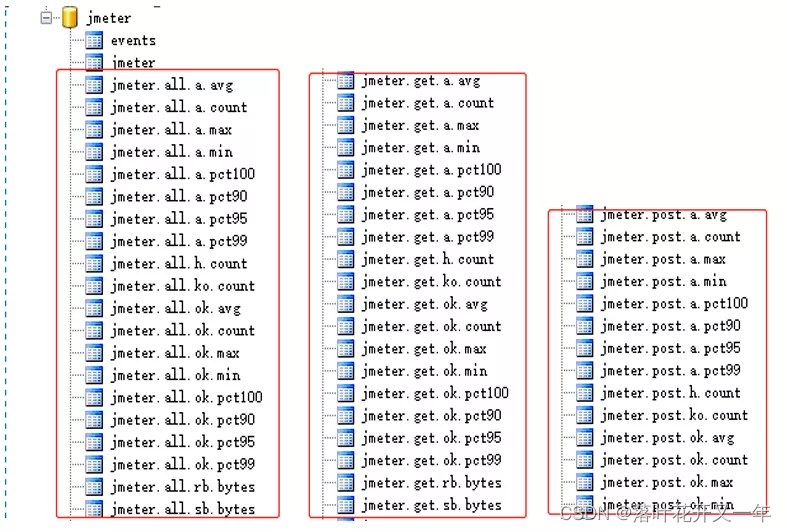 JMeter压测监控平台可视化_jmeter工具与监控全方位打造-CSDN博客