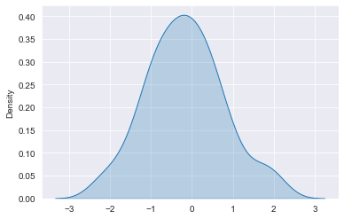 python连续型单变量的数据可视化之hist、kdeplot、distplot-CSDN博客