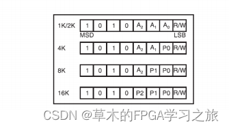 FPGA——基于IIC协议的EEPROM功能实现_fpgaeeprom-CSDN博客