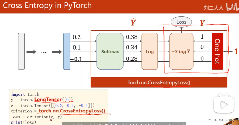 《PyTorch深度学习实践》第九讲 Softmax Classifier解决多分类问题_softmax分类器-CSDN博客