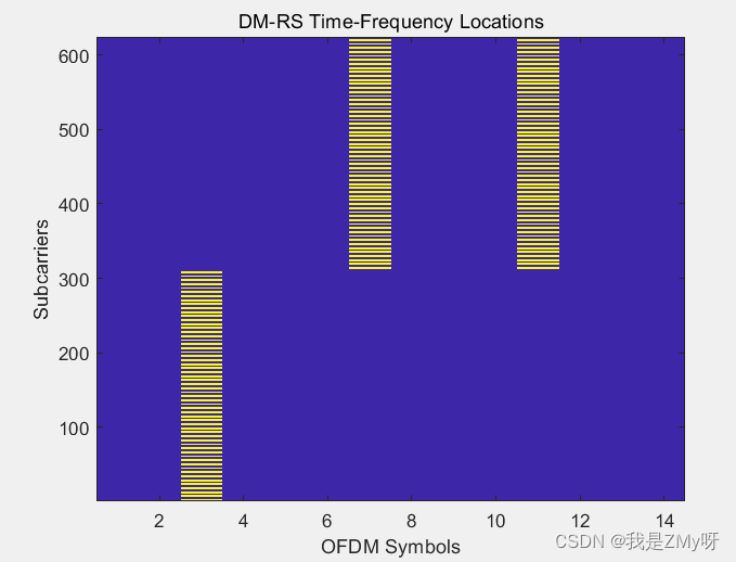 5g PUSCH DMRS symbol位置确定_pusch dmrs位置-CSDN博客