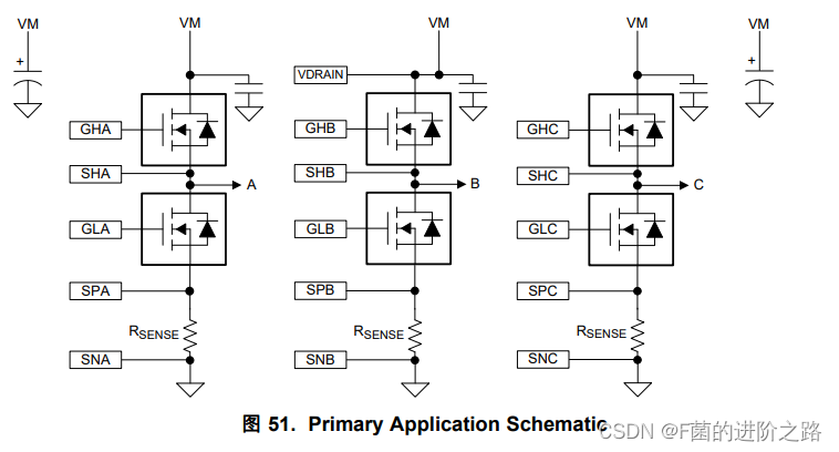 【STM32】BLDC驱动&控制开发笔记 | 10_基于STM32F407+DRV8323的ADC电流采集_bldc驱动电流采集时刻-CSDN博客
