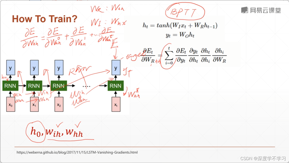 Pytorch学习笔记6——时间序列rnn基于pytorch的rnn时序预测 Csdn博客