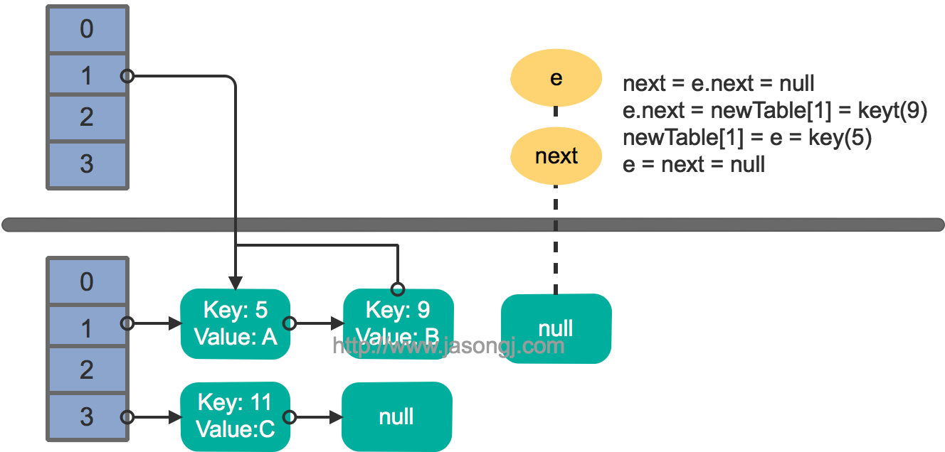 绝了！这是我见过最详细的HashMap源码解析_hashmap解析-CSDN博客