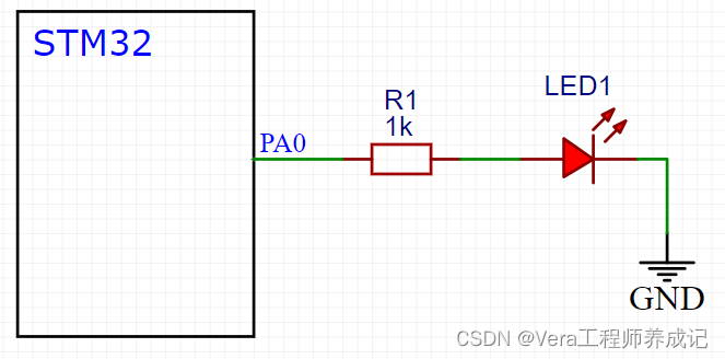stm32学习笔记---GPIO输出（理论部分）_stm32io输出-CSDN博客
