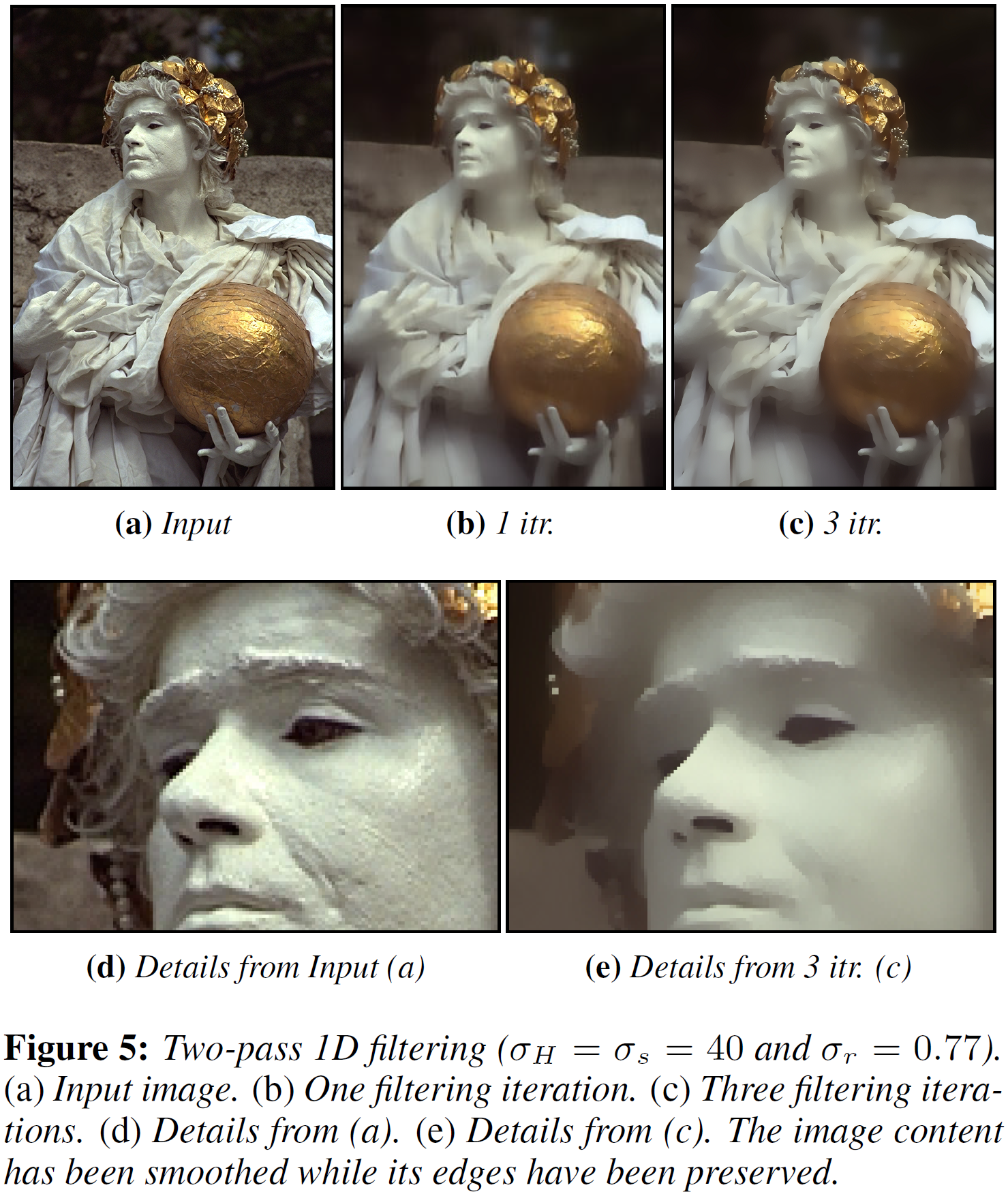 【论文阅读笔记】Domain Transform for Edge-Aware Image and Video Processing-CSDN博客
