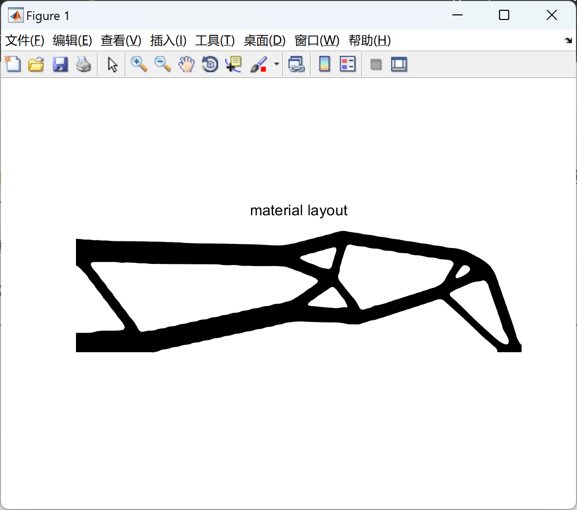 【3d应力敏感度分析拓扑优化】【基于p 范数全局应力衡量的3d敏感度分析】基于伴随方法的有限元分析和p 范数应力敏感度分析(matlab代码实现) Csdn博客
