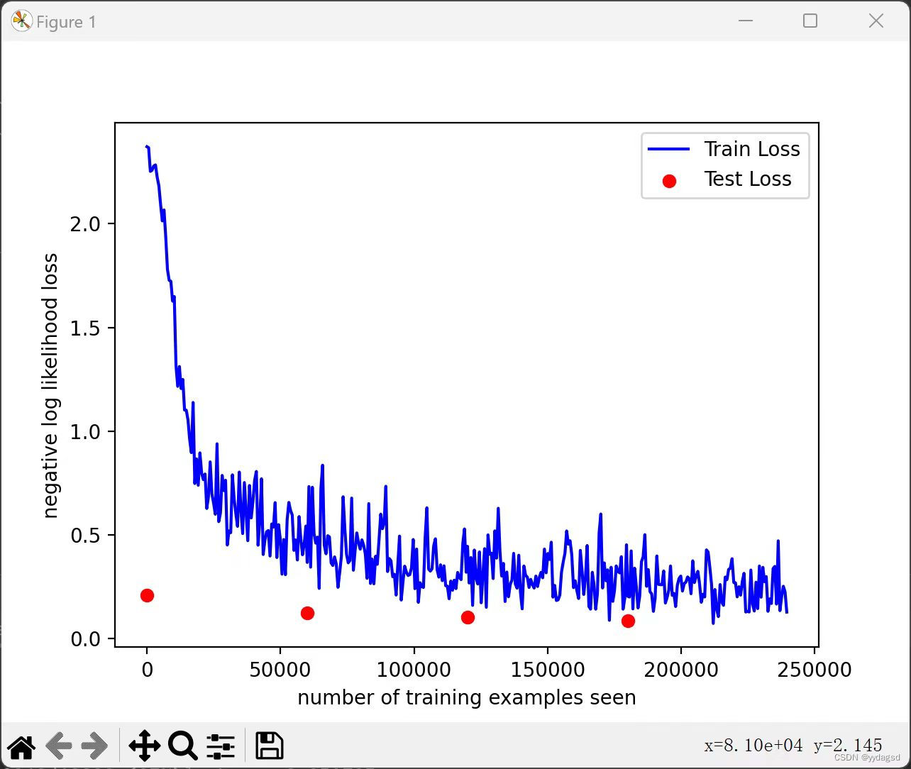 Pytorch实现mnist数字手写体识别_minist 字符识别 pytorch-CSDN博客