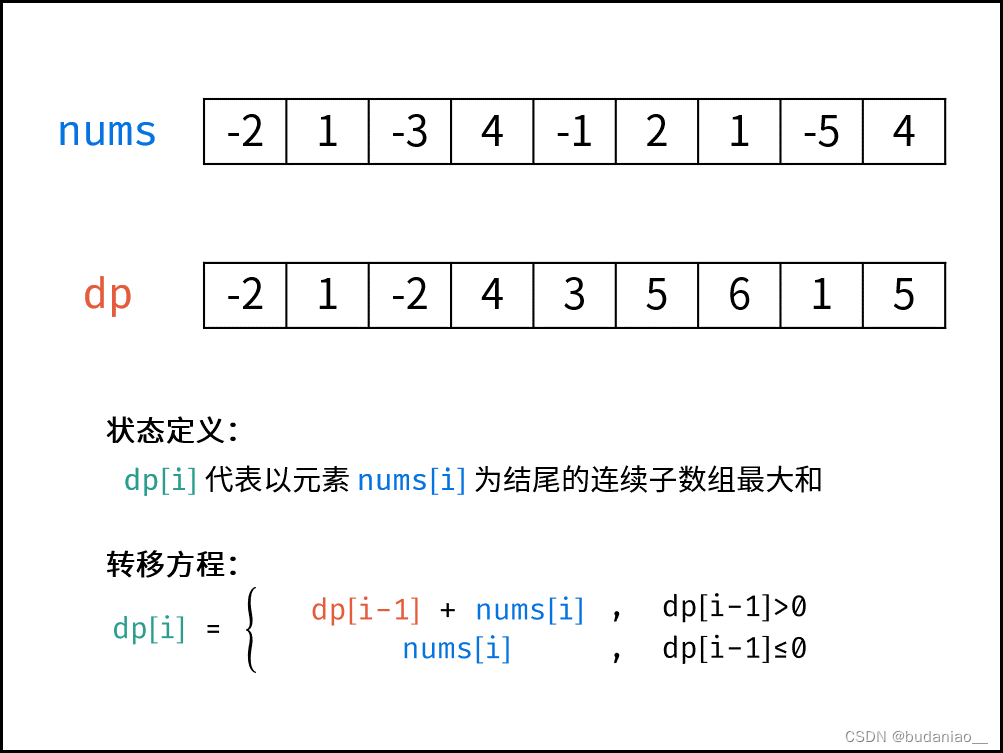 leetCode53.最大子数组和，超详细解剖（动态规划）_leetcode最大子数组和-CSDN博客
