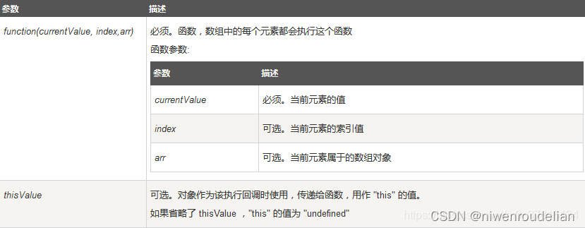 【汇总】工作中JavaScript常用方法_jsmap返回一个新数组-CSDN博客