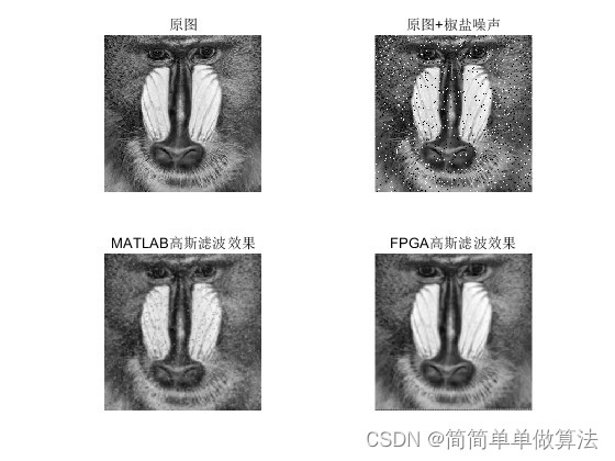 基于FPGA的图像高斯滤波实现,包括tb测试文件和MATLAB辅助验证_fpga 高斯滤波提高亮度-CSDN博客