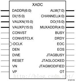 Zynq片内XADC应用笔记_pg091-xadc-wiz.pdf-CSDN博客