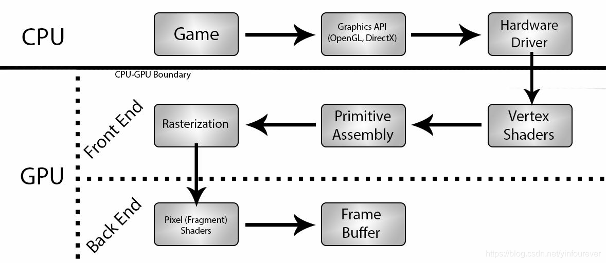 Unity 2017 Game Optimization 读书笔记 Dynamic Graphics（1）-CSDN博客