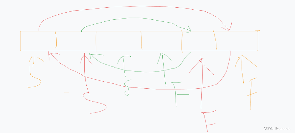 Leetcode编程挑战：反转字符串与字符替换算法 Csdn博客