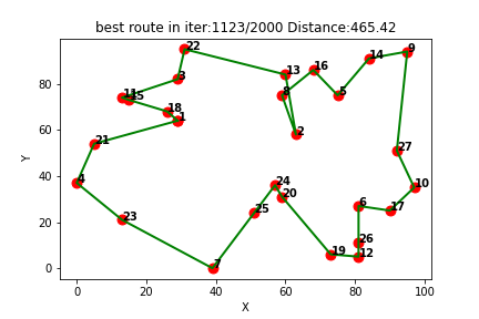 强化学习求解TSP（五）：Qlearning求解旅行商问题TSP（提供Python代码）_强化学习动态旅行商问题-CSDN博客