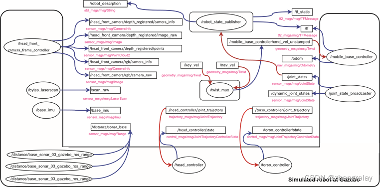 ROS2机器人编程简述新书推荐-A Concise Introduction to Robot Programming with ROS2 ...