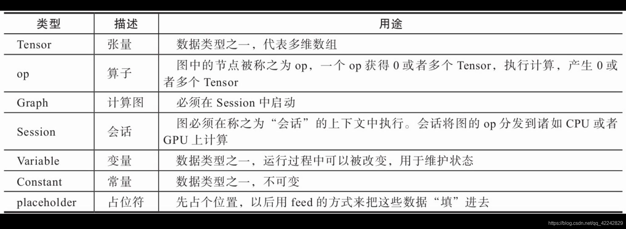 Python深度学习tensorflow基础(一)python Transflow Csdn博客