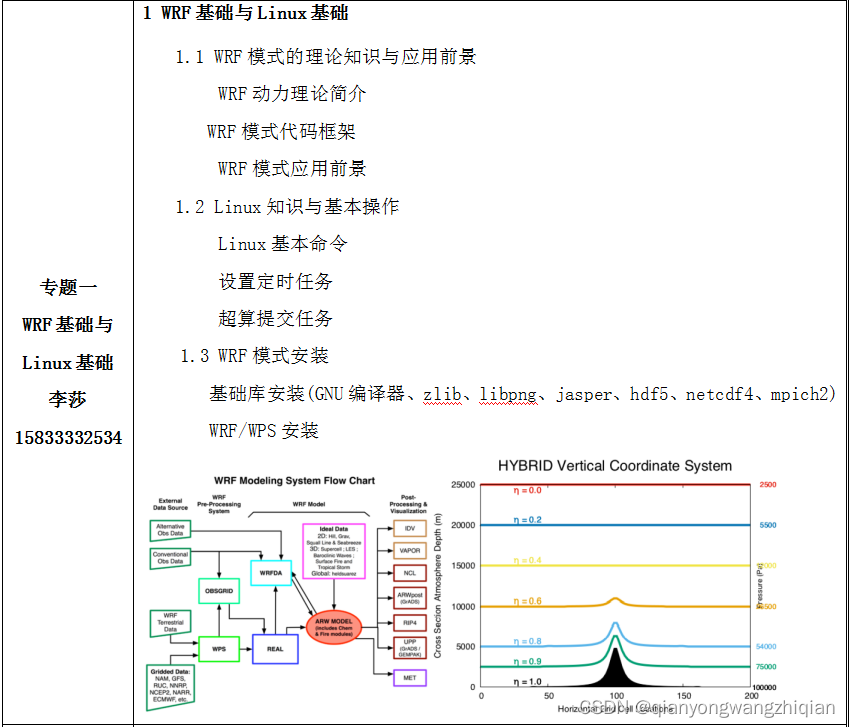 【气象数值模式及其数据处理】WRF模式与Python融合_python可以进行数值模拟气象-CSDN博客